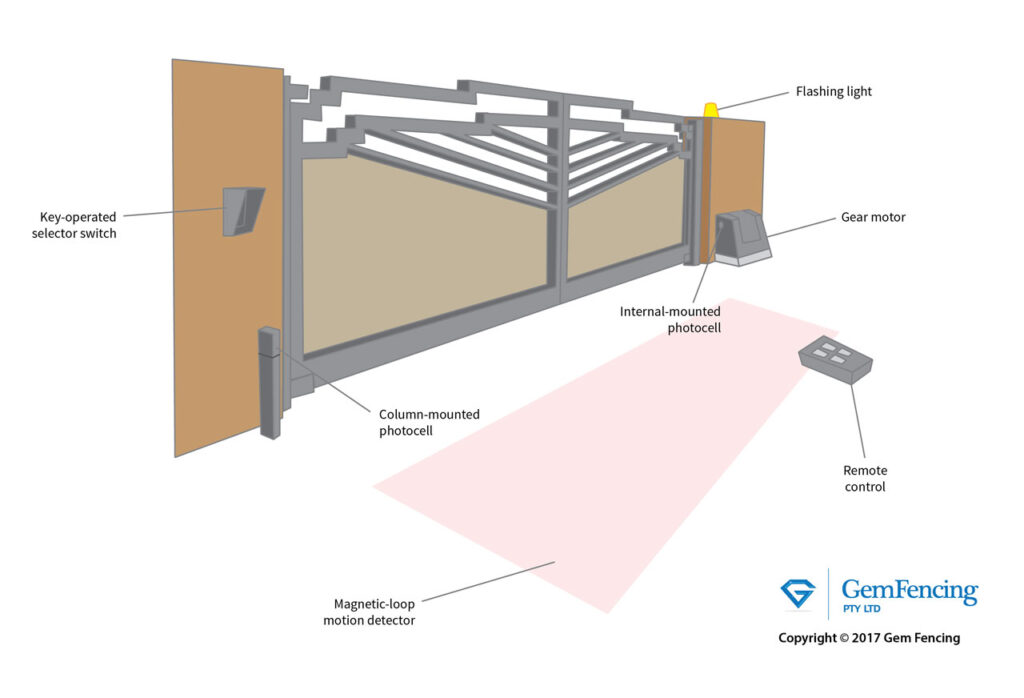 Automatic Gates Sutherland Shire, Swing, Sliding Auto Gates Sydney